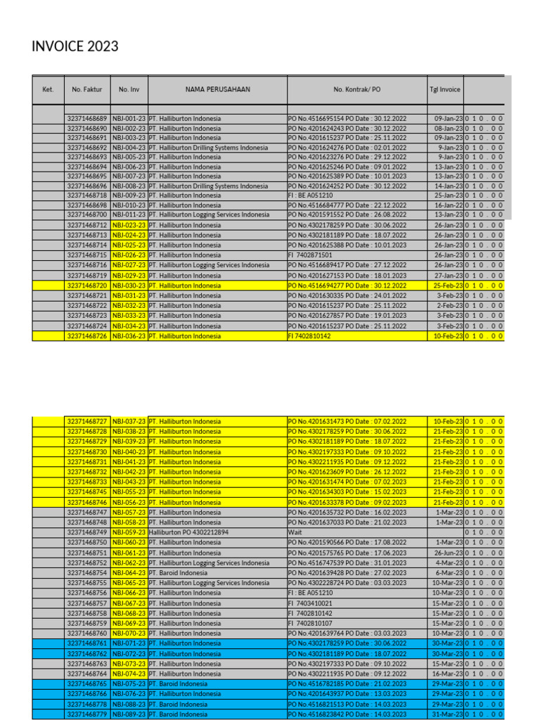 Daftar - Invoice - 2023 Update 20032023 by Rian | PDF