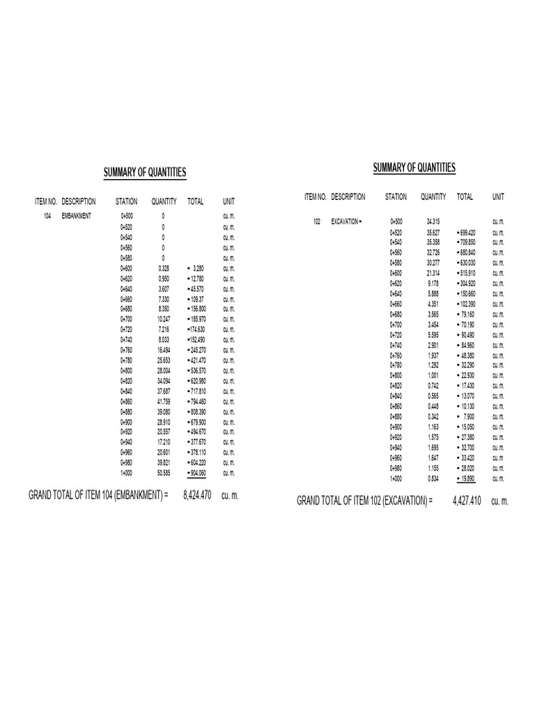 SUMMARY of QUANTITY - 114251 | PDF