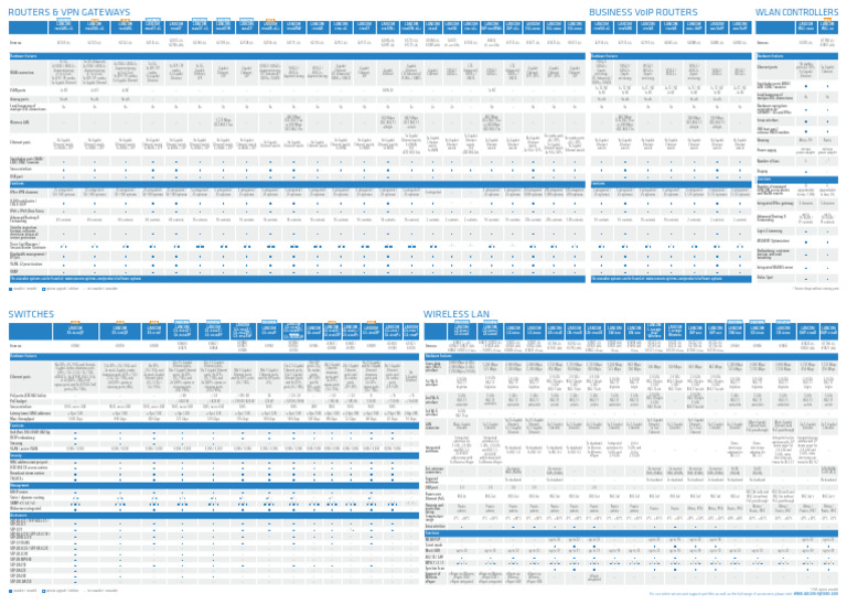 LANCOM Product Overview Table | PDF