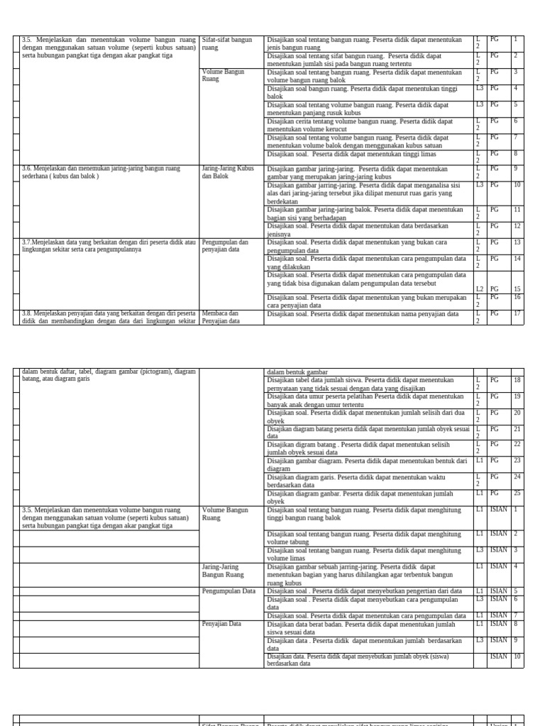 Kisi-Kisi Matematika Kelas 5 | PDF
