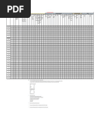 Amravati Outer Ring Road With IRR | PDF