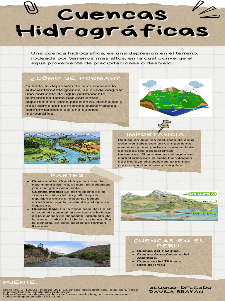 Cuenca Hidrografica Brayan Delgado | PDF