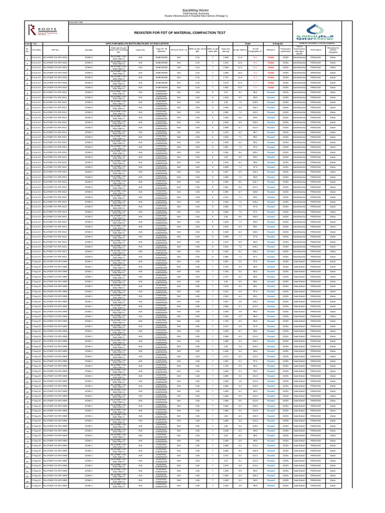 10. RLLPGBP-F-1-017- FDT Register | PDF