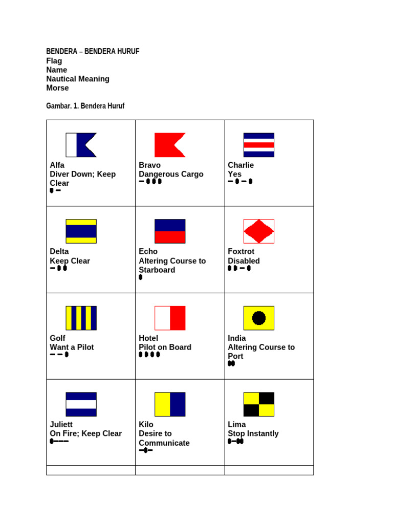 Isyarat Bendera Dan Angka | PDF
