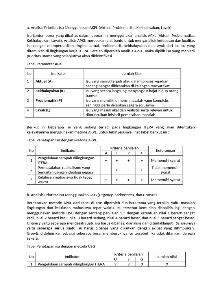 AKPL-USG Tugas Kelompok Analisis Isu Kontemporer | PDF