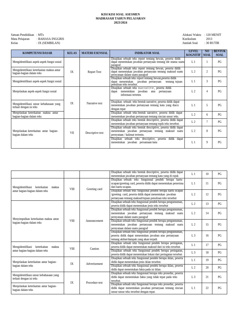 Kisi-Kisi Am 2023-2024 | PDF