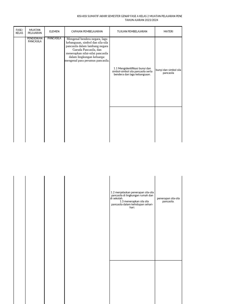 Kisi-Kisi Sas PKN Ganjil Kelas 2 Kumer | PDF