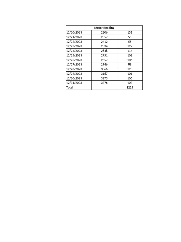 Meter Reading 2024 | PDF
