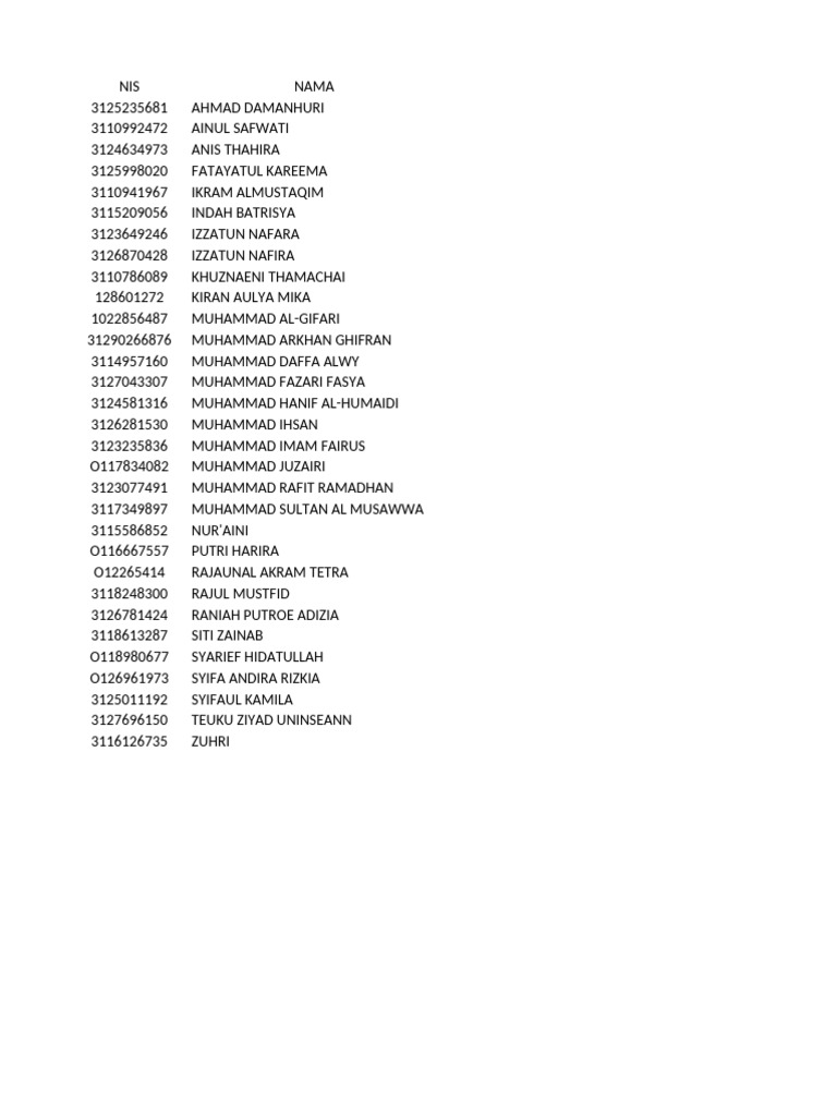 Absen Murid 2024 s2 | PDF