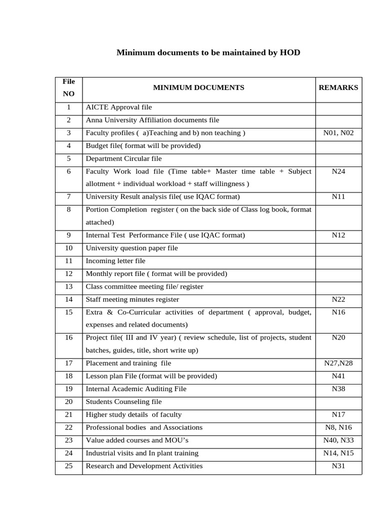 Nba - List of Documents-1 | PDF