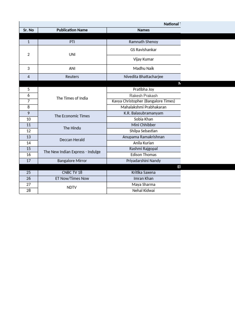 Target Media & Influencer List Bangalore | PDF