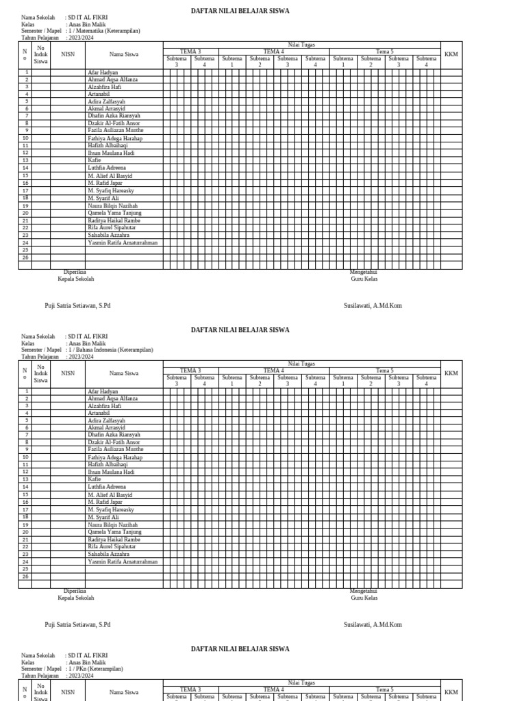 Daftar Nilai Anas | PDF