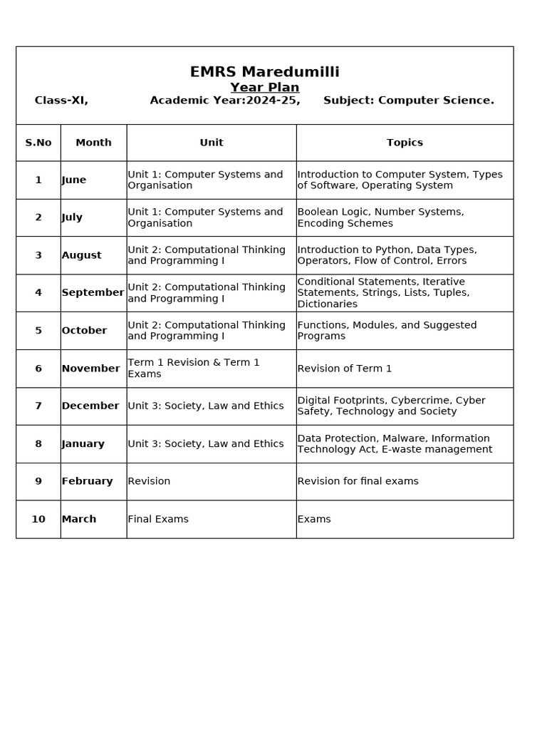 Year Plan Class 11 CS | PDF