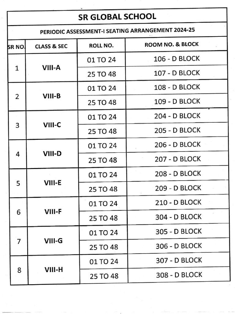 CLASS VIII TO XII SEATING PLAN OF PERIODIC ASSESSMENT 2024-25 | PDF