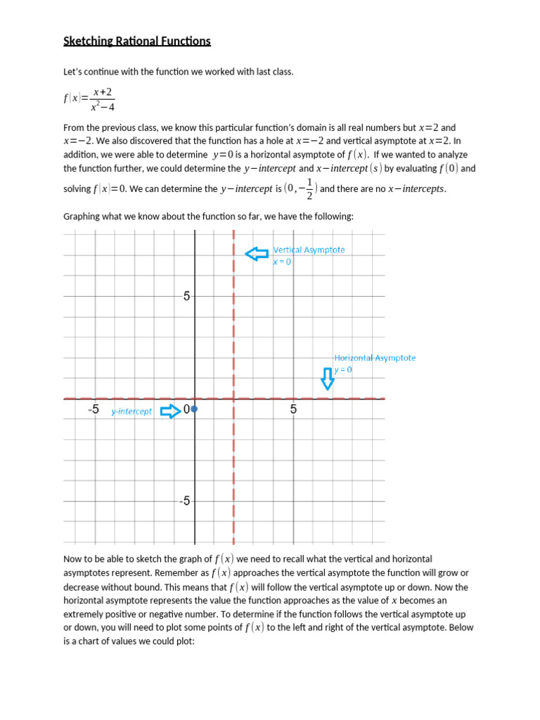 27 Sketching Rational Functions | PDF