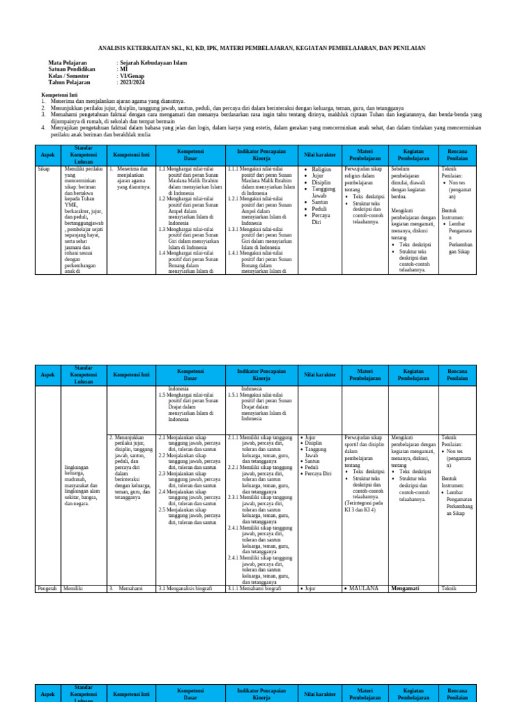 Analisis Ki-Kd | PDF
