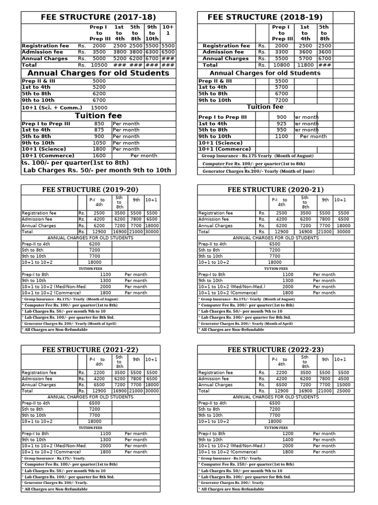 Fee Structure For School Form | PDF