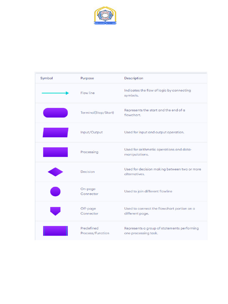 Flowchart in Programming: University of Kerbala/ College of Engineering ...