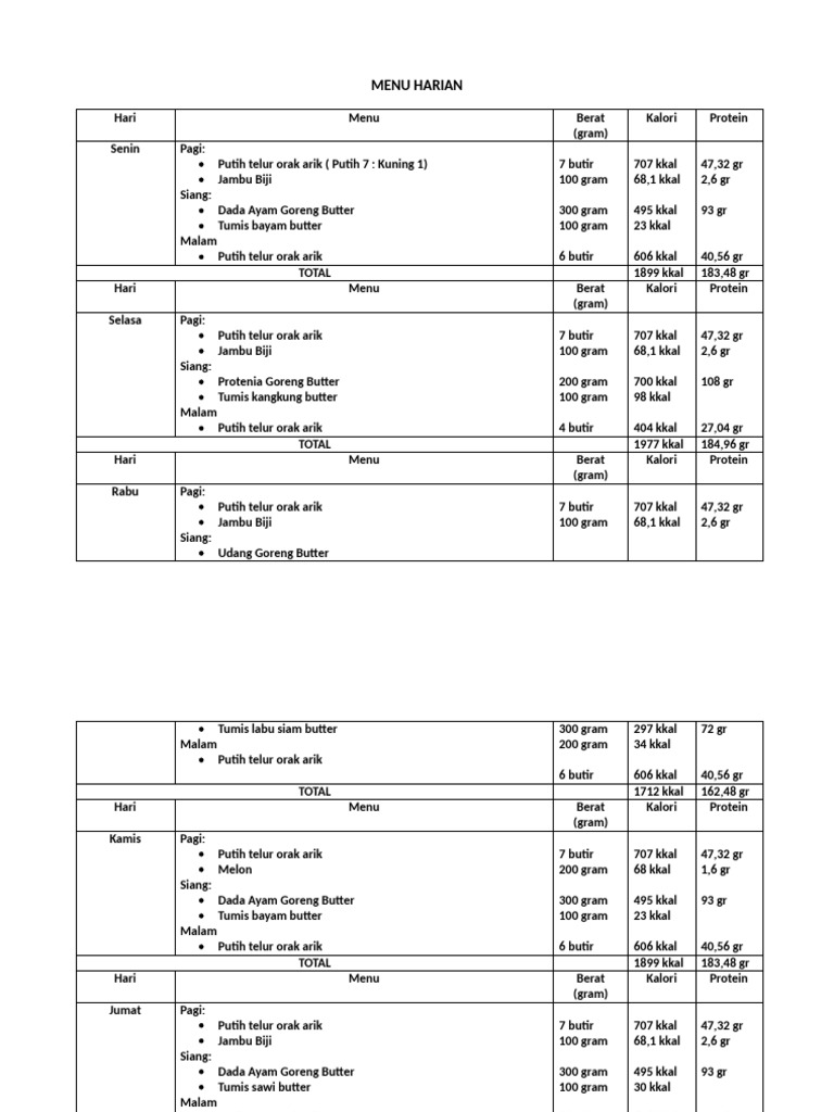 Menu Harian | PDF