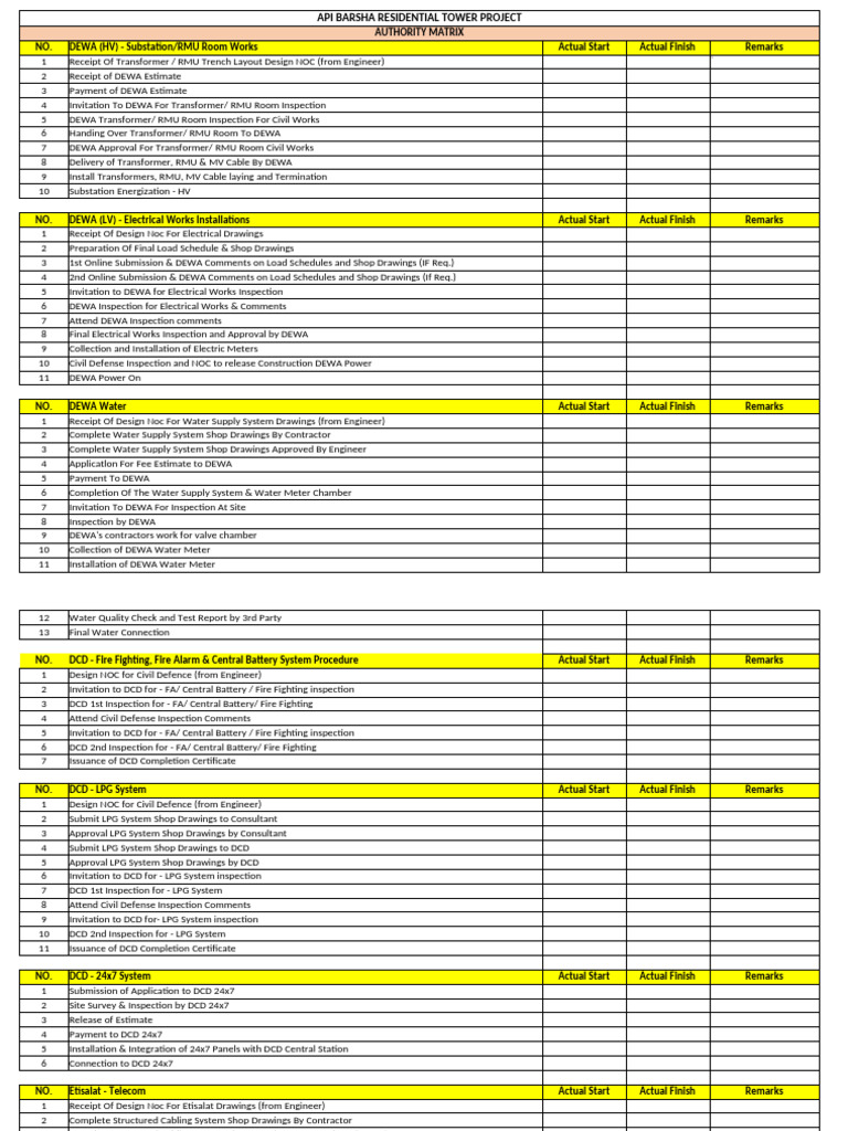 API Barsha NOC Matrix | PDF | Technology & Engineering