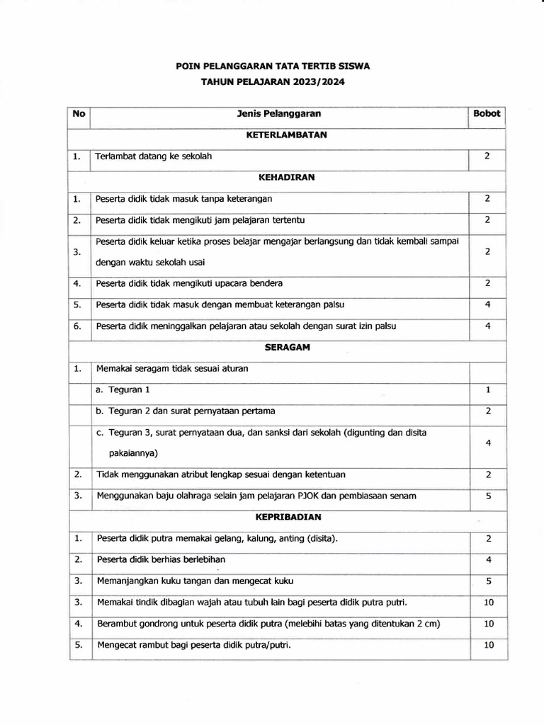 Tatib NTC - New | PDF