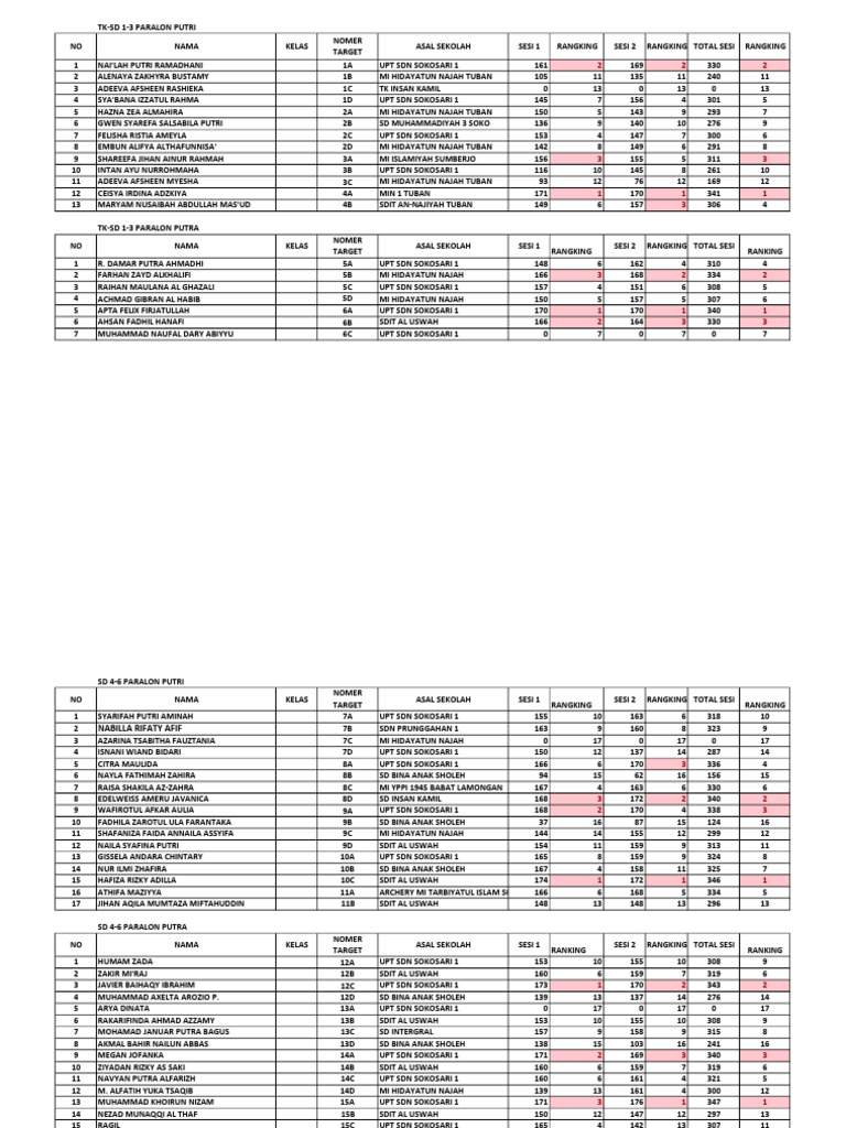Hasil Semua Paralon | PDF