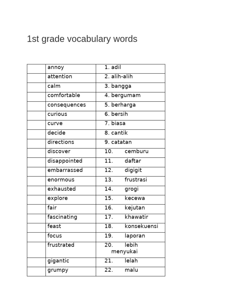 1st Grade Vocabulary Words | PDF