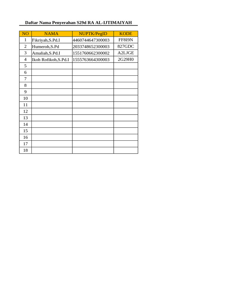Daftar Nama Penyerahan S29d - Nama Lembaga | PDF