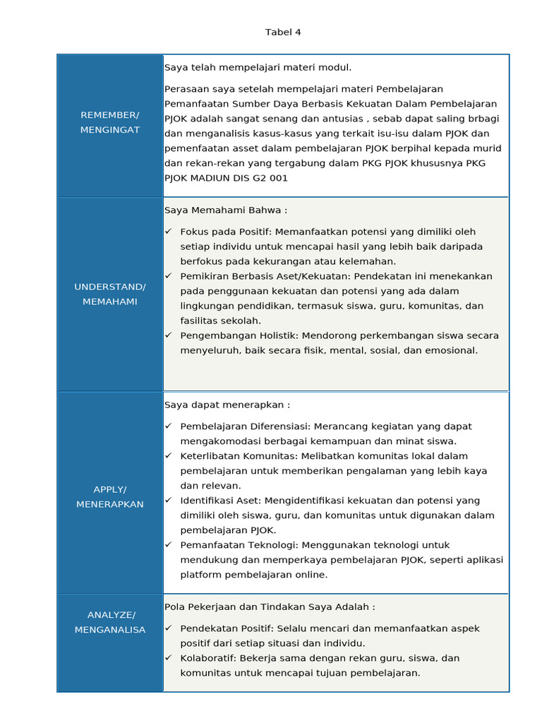 Tugas 1.2.e. Refleksi - Farida | PDF