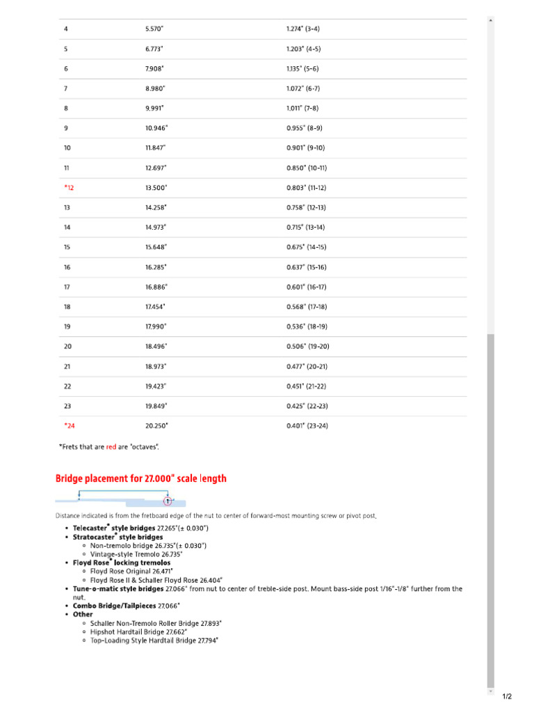 Ibanez 7 String b | PDF