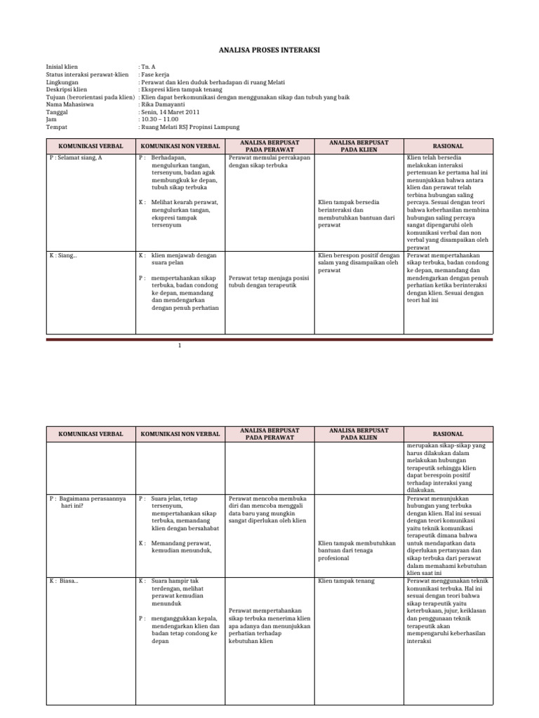 Contoh API SST | PDF