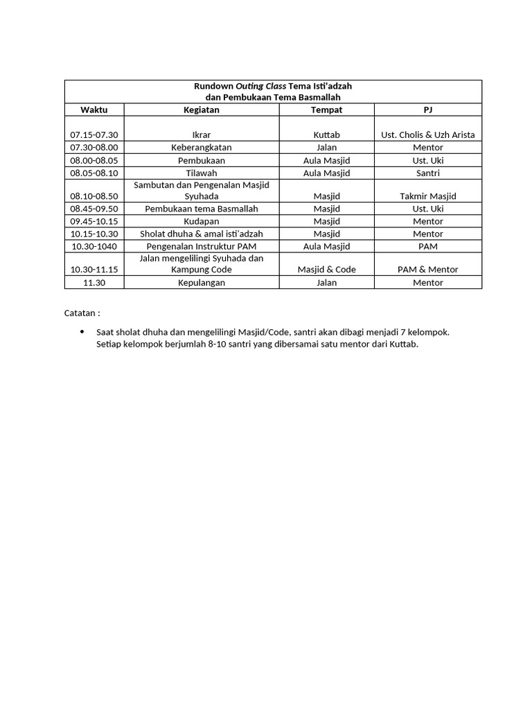 Rundown Outing Class Tema Isti | PDF