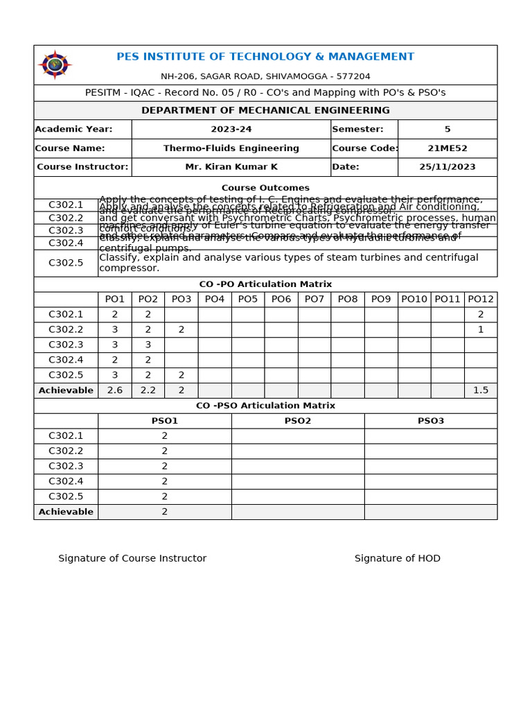 TM Co Po Mapping | PDF