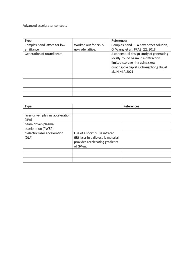 Advanced Accelerator Concepts | PDF