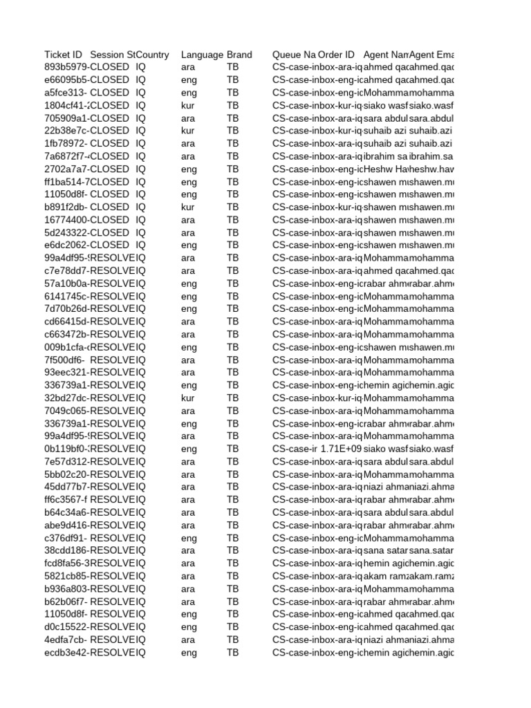 Reward Program Issue | PDF