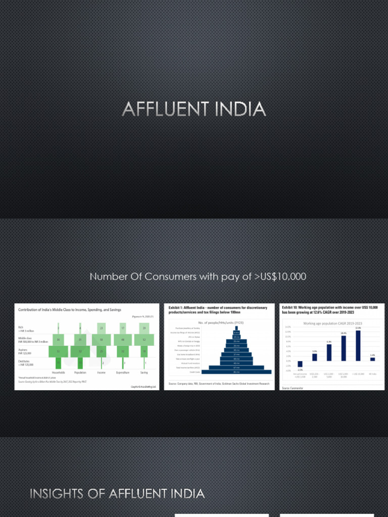Affluent India 1 | PDF