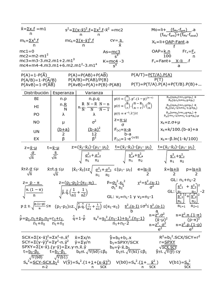Formulas | PDF