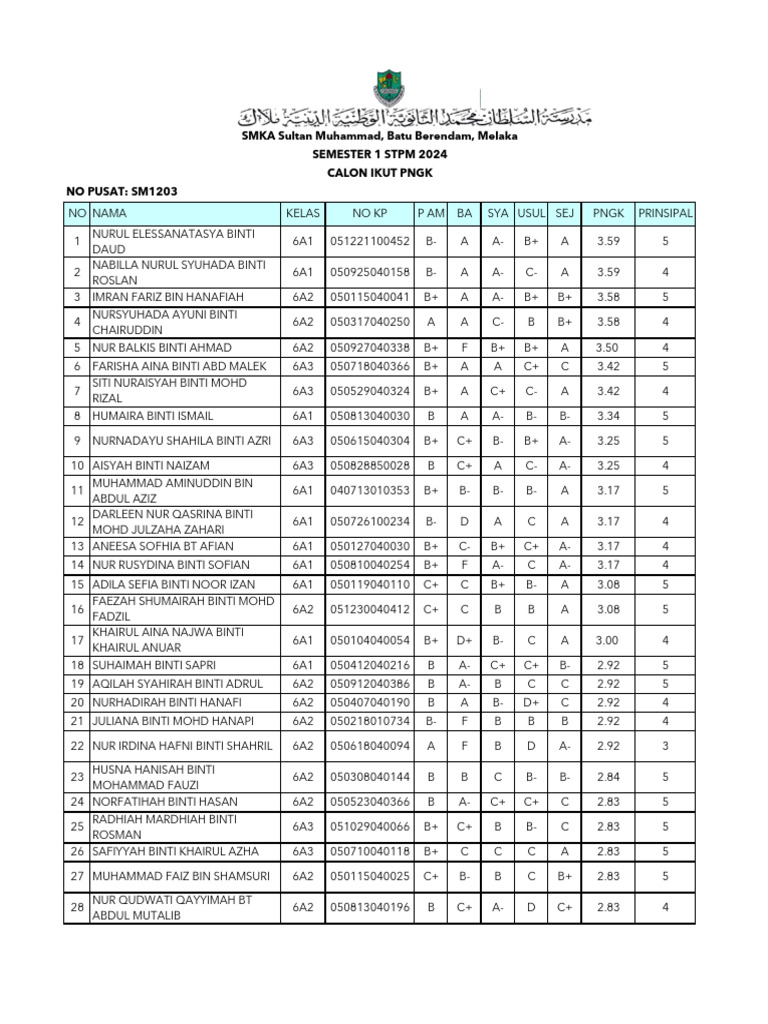 Analisis s1 STPM 2024 PNGK Calon 1 | PDF
