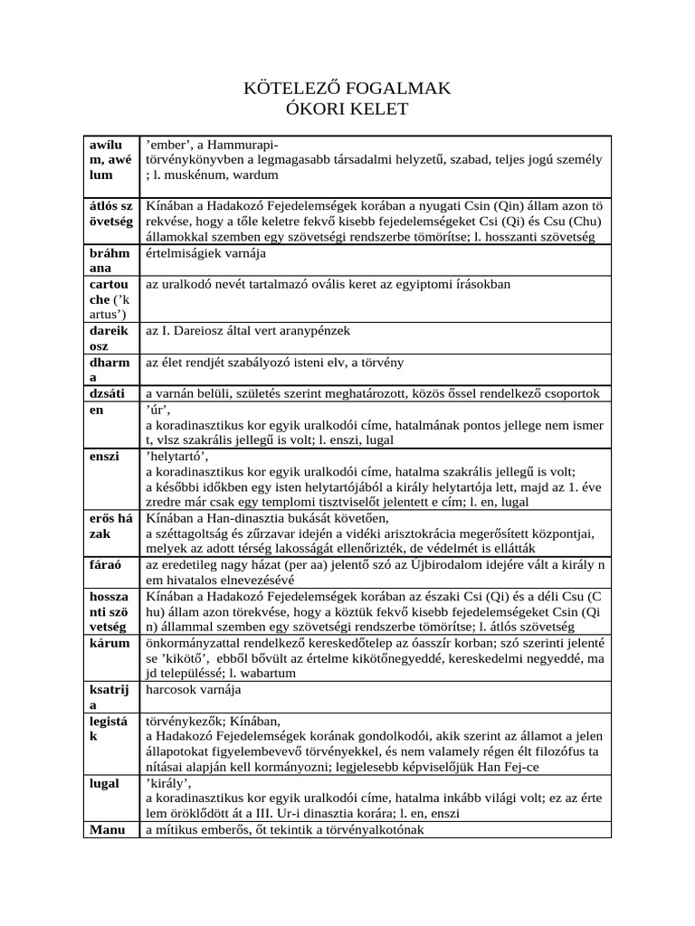Ókor Kelet Fogalmak | PDF