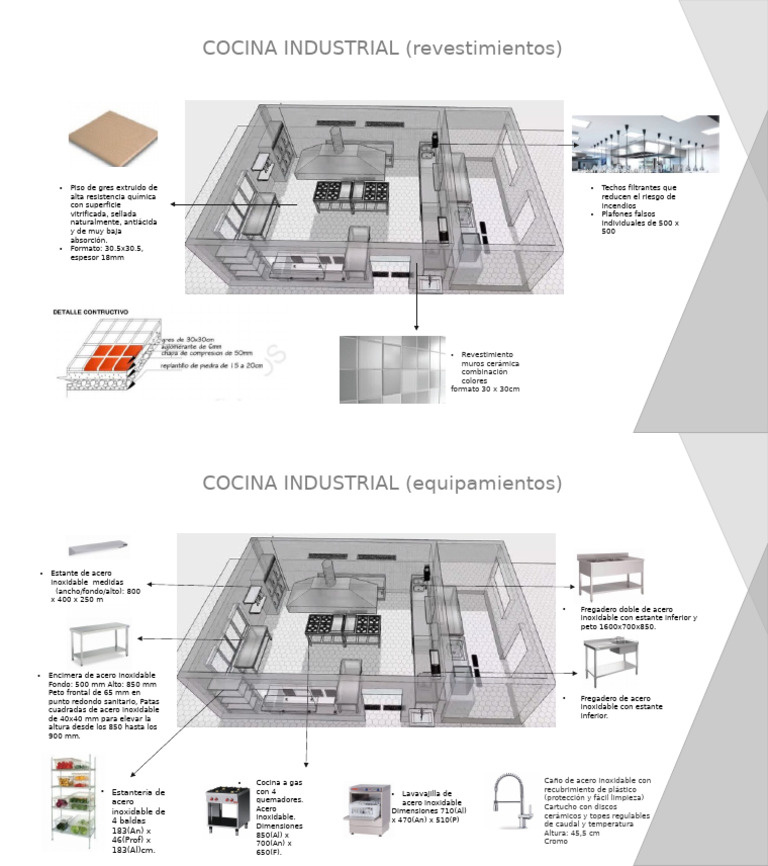 Cocina Industrial- Sofia Ramos | PDF