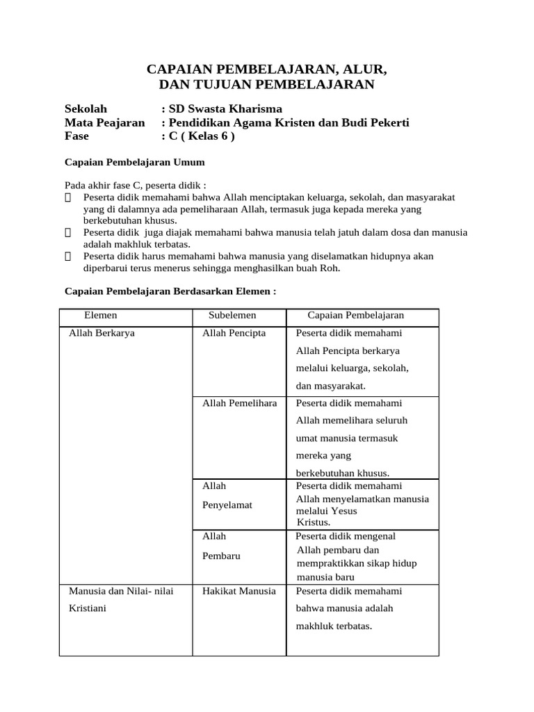 CP, TP, ATP Agama Kristen Kelas 6 | PDF