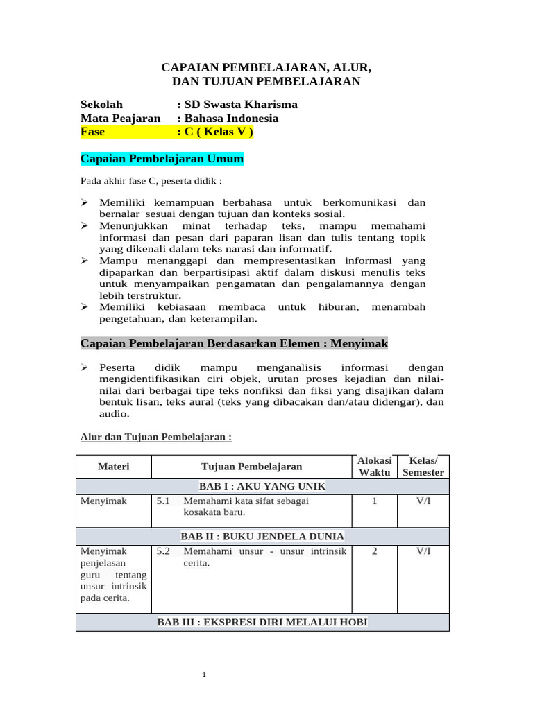 CP, Alur, TP B. Ind Fase C KLS V T.P. 20242025 | PDF