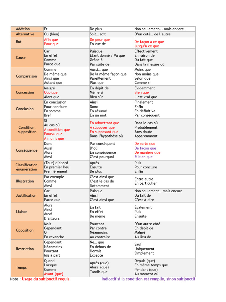 Les Connecteurs Logiques Exercice Grammatical Fiche Pedagogique Guide ...