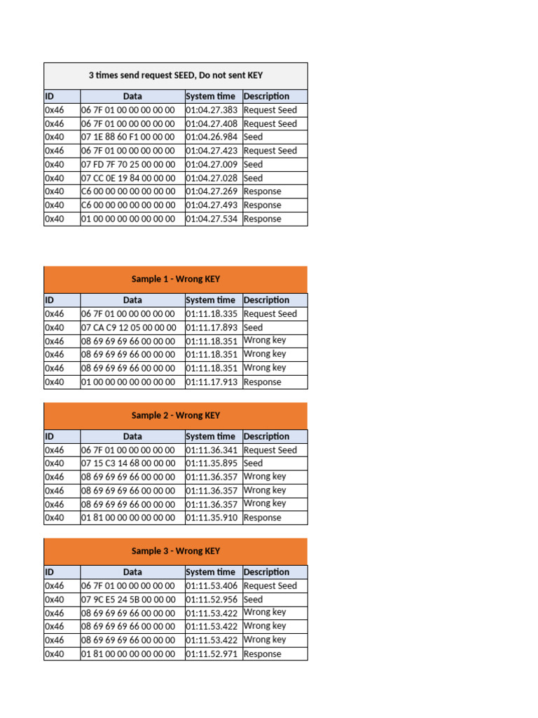 Seed-Key Respond | PDF