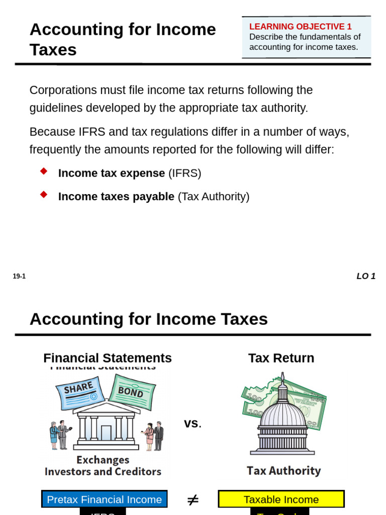 Ch19 Fundamentals of Accounting For Income Taxes | PDF