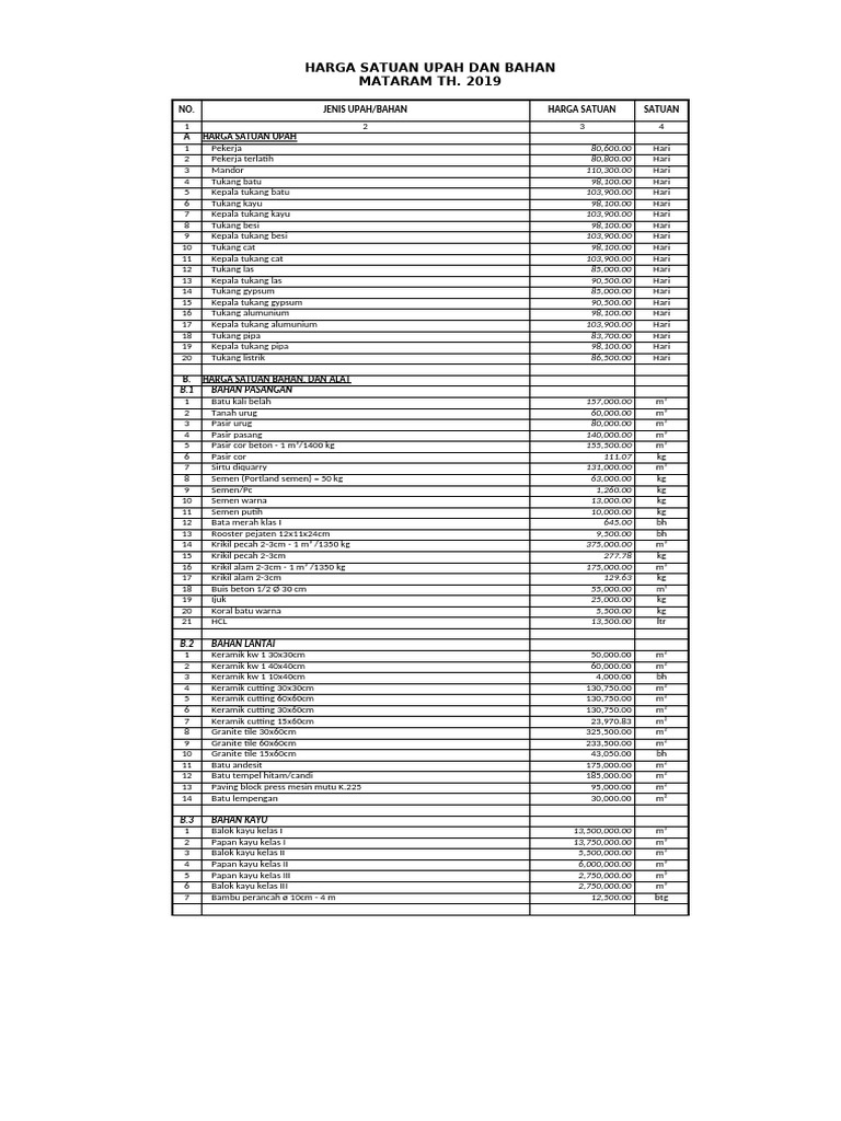 Rab Bps Mataram - Edit | PDF