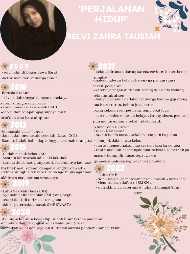 Infografi Selvi Zahra | PDF