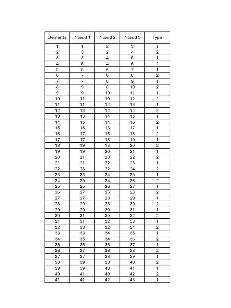 Numérotation Excel Modélisation | PDF