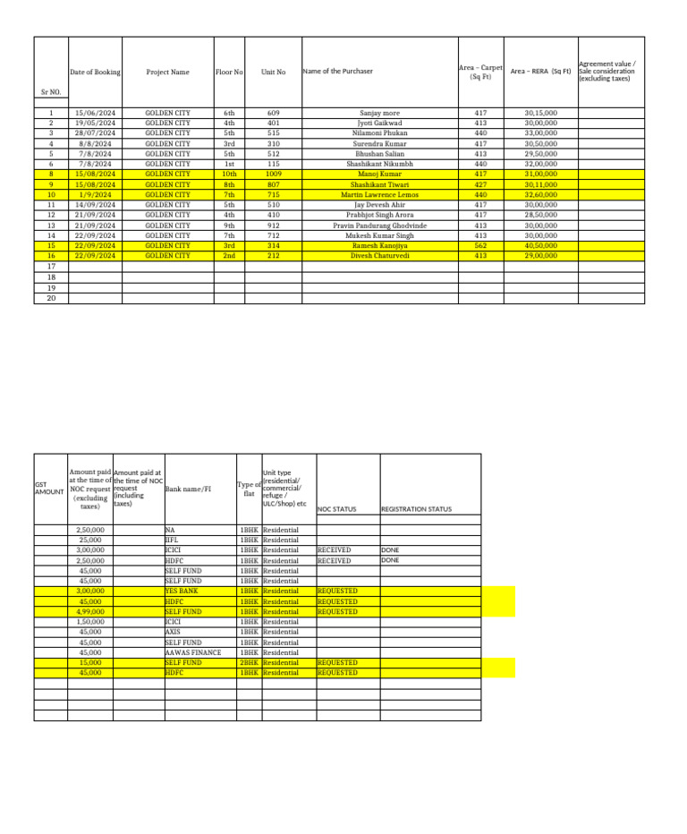 Unit Details For NOC | PDF