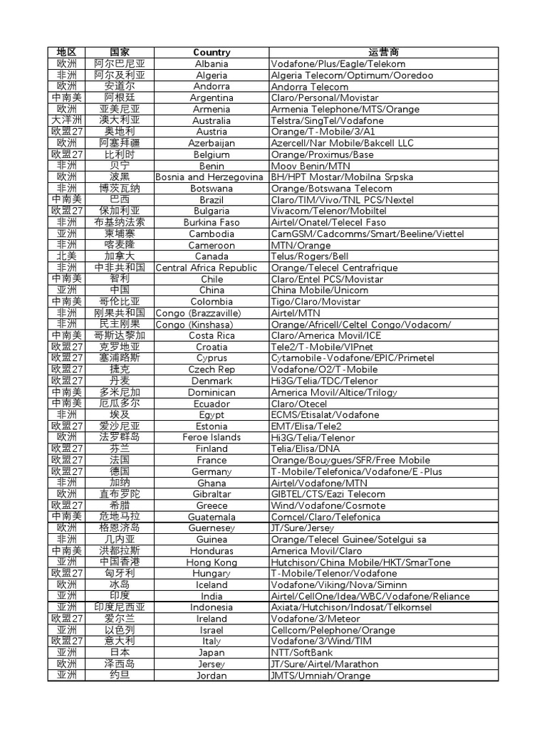 Overseas Supported Countries and Operators | PDF